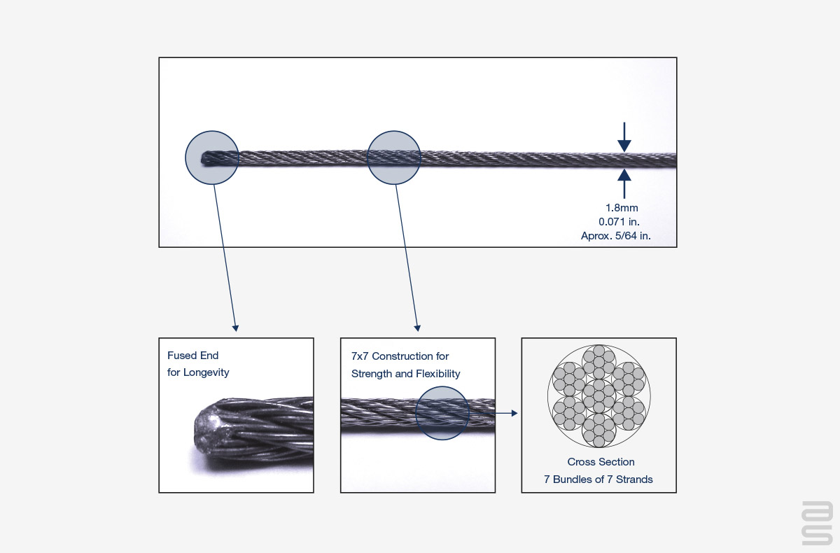 Twist-End Cable